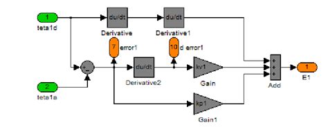 pd controller for a joint variable download scientific diagram