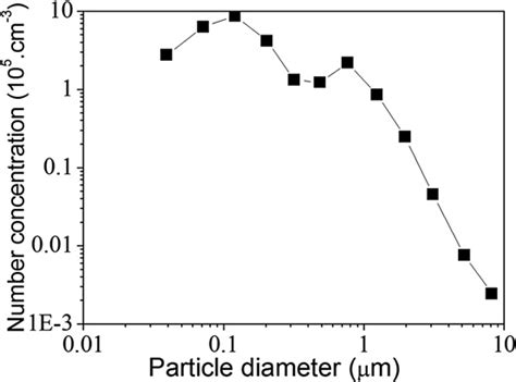 Stationary State Particle Number Distribution Under A Mass