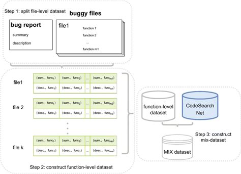 The Construction Of Mix Dataset Download Scientific Diagram