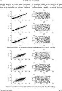 High Security Nested Pwlcm Chaotic Map Bit Level Permutation Based Image Encryption