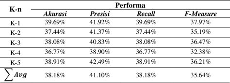 Table 2 From Performance Metrics Of Adaboost And Random Forest In Multi