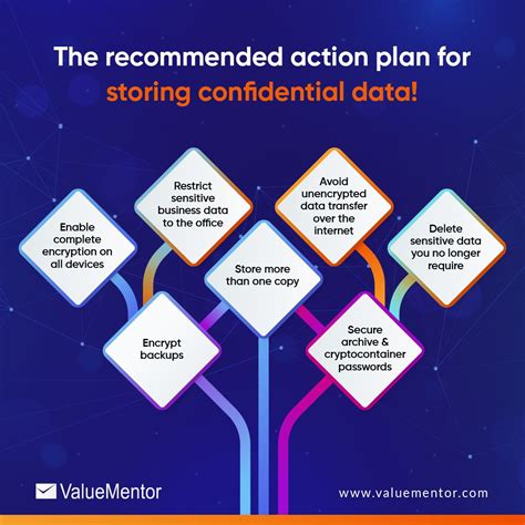 Valuementor On Linkedin Infosec Cybersecurity Informationsecurity Cybersec Networking…