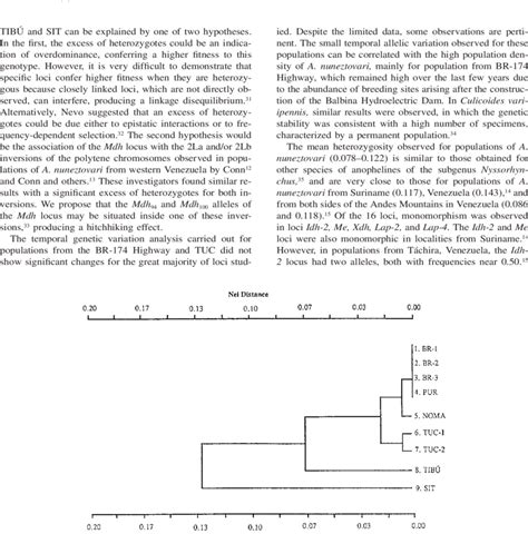 unweighted pair group method using the arithmetic average phenogram
