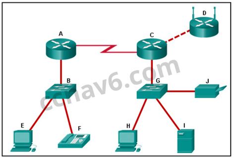 Ccna Chapter 1 Flashcards Quizlet