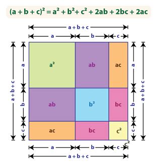 Algebraic Identities Charts Printable Formulas Artofit