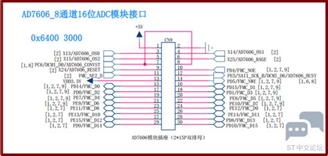 【经验分享】stm32h7的fmc总线应用之驱动ad7606（8通道同步采样 16bit 正负10v） stm32团队 st意法半导体中文论坛