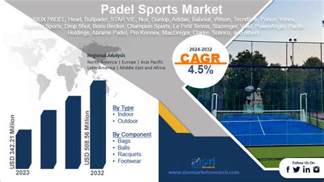 Padel Sports Market Size Share Growth Report Trends 2032