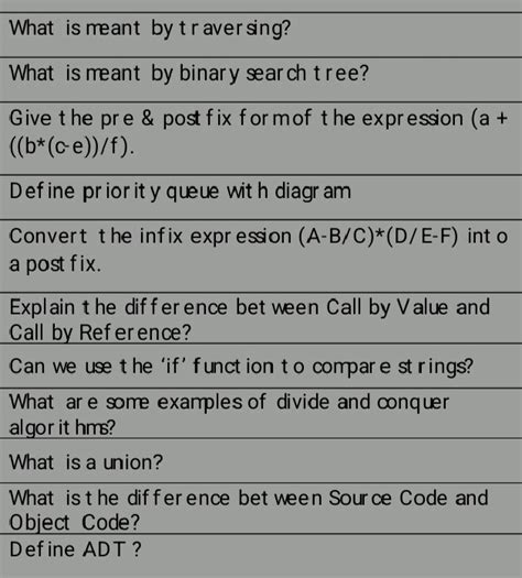 What Is Meant By Traversing What Is Meant By Binary Search Tree Give