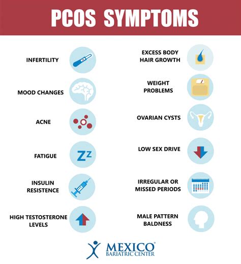 Benefits Of Bariatric Surgery On Polycystic Ovary Syndrome Pcos