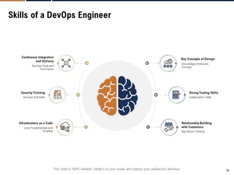 Devops Cloud Computing Powerpoint Template Complete Deck Presentation