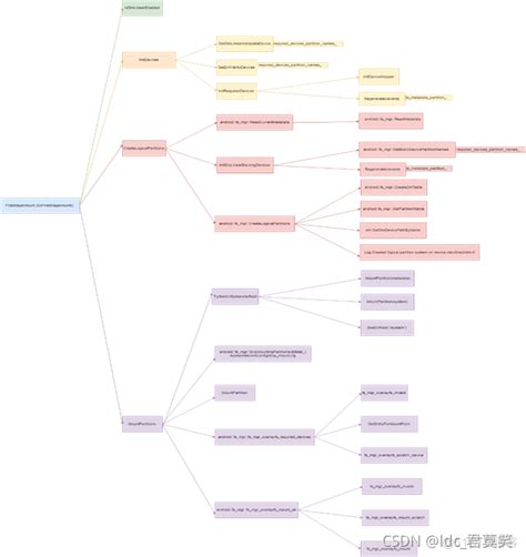 Android 开机模式 安卓手机开机流程分析mob6454cc75556b的技术博客51cto博客