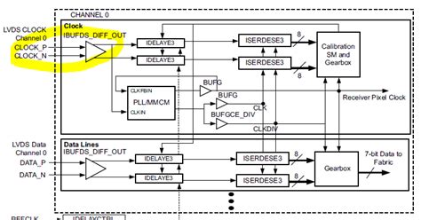 Question About IDELAYE Of Xilinx FPGA Electrical Engineering Stack Exchange