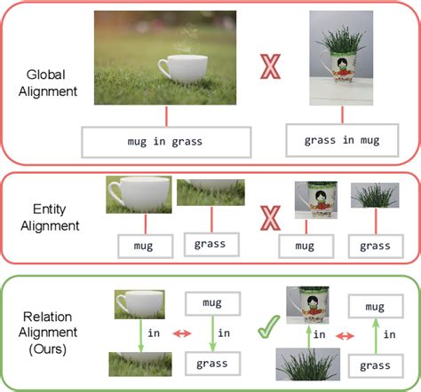 Figure 1 From Cross Modal Attention Congruence Regularization For Vision Language Relation