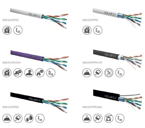 Solarix Reliable Structured Cabling To Every Network Solarix Solarix Reliable Structured Cabling To Every Network Solarix