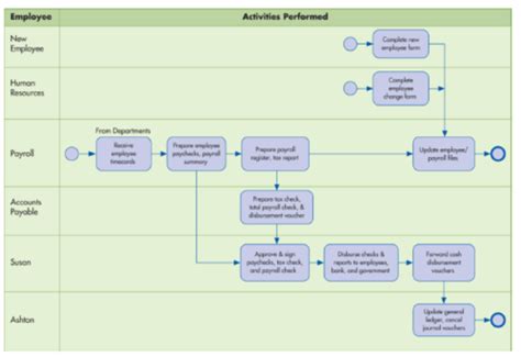 Chapter 3 Flashcards Quizlet