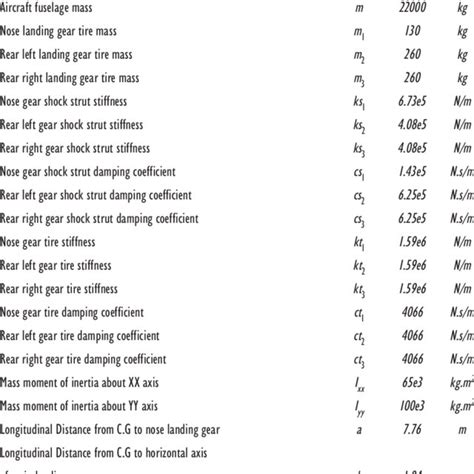 Pdf Aircraft Random Vibration Analysis Using Active Landing Gears