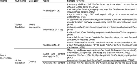 Ways To Avoid The Risks Of The Internet Download Scientific Diagram