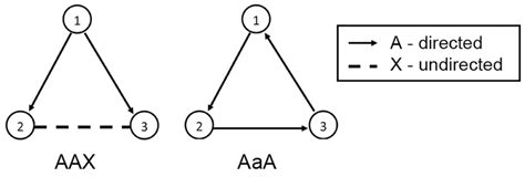 Examples Of Reflection And Cyclic Rotation Symmetries The Motif On The Download Scientific