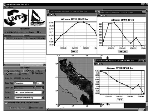 Example Of Construction Of The Time Series Of Scalar Variables In The