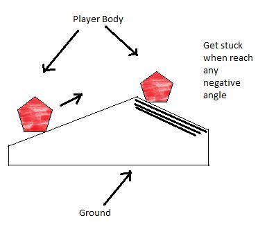 Android Andengine Polygon Body And Box D Collision Stack Overflow