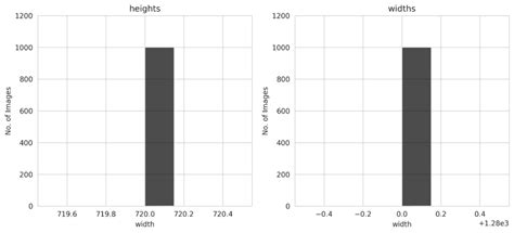 Scene Text Detection And Recognition Using East And Tesseract Towards