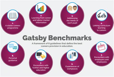 Kings Academy Ringmer Gatsby Benchmarks Kings Academy Ringmer Gatsby Benchmarks