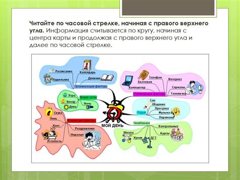 Как составить интеллектуальную карту - презентация онлайн