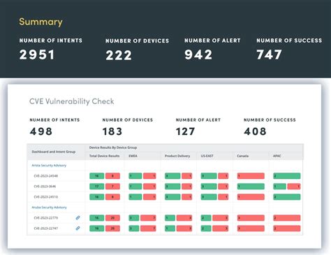 3 Key Phases Of Network Hardening Protected Network From Cyber Threats