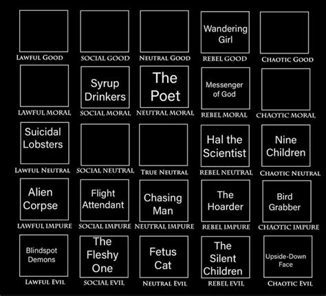 Alignment chart of characters from my dreams : r/AlignmentCharts