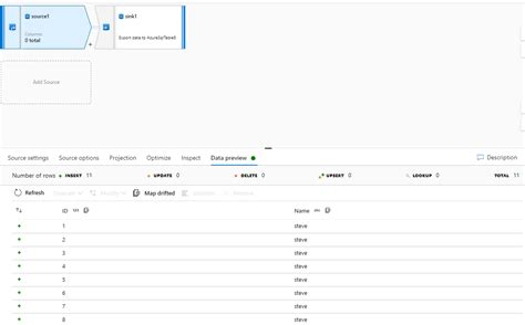 Using Parameters In Azure Data Factory Data Mapping Activity Stack
