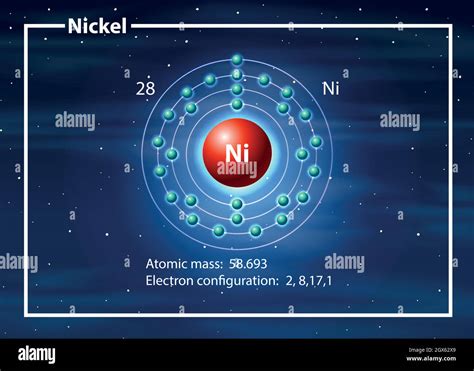 Nickel Atomic Structure