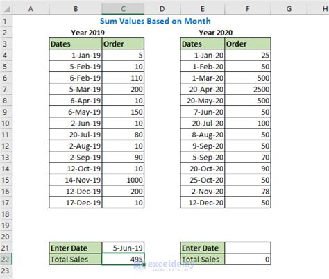 Excel Year To Date Sum Based On Month 3 Easy Ways Exceldemy