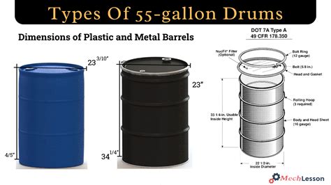 Metal Barrel Dimensions Understanding 15 Gallon Drums Dimensions