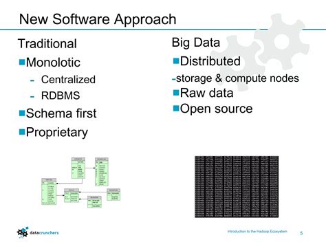 Introducing The Hadoop Ecosystem Ppt Computing Technology And Computing