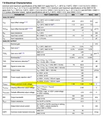 AMC1311 DC Voltage Sensing Amplifiers Forum Amplifiers TI E2E Support Forums