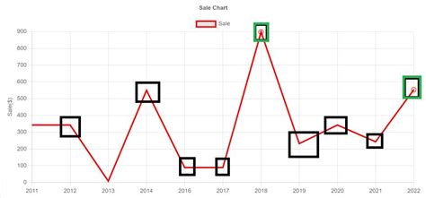 Simple Trick How To Hide Some Points In ChartJS