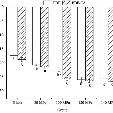 Effect Of Dynamic High Pressure Microfluidization On Crystal
