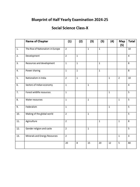 Blue Print Class X Sub Sst Pdf Social Science