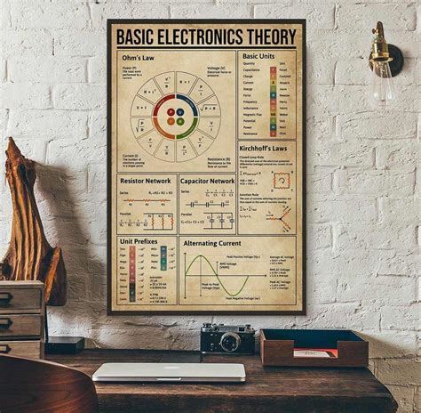 Basic Electronics Theory Poster Canvas