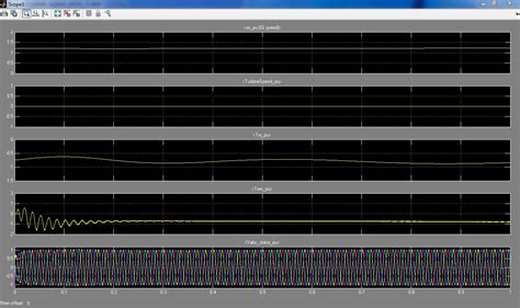 Matlab Electrical Ieee 917207560923 Second Order Sliding Mode Power Control And Grid Fault
