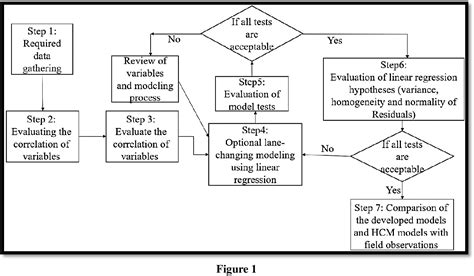 Figure 1 From Development Of An Appropriate Model For The Optional Lane