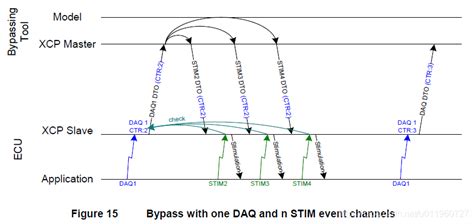 Xcp培训资料 Xcp Overlay Csdn博客