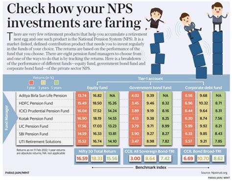 Dibyendu Nandy Posted On Linkedin