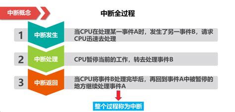 基于stm32实验：了解并利用中断、dma通信完成实验 stm32 dma传输完成中断 csdn博客