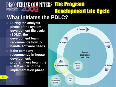 ppt chapter 15 program development and programming languages