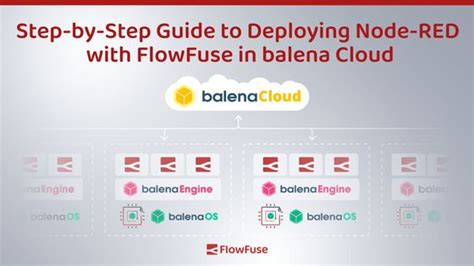 step by step guide to deploying node red with flowfuse in balenacloud