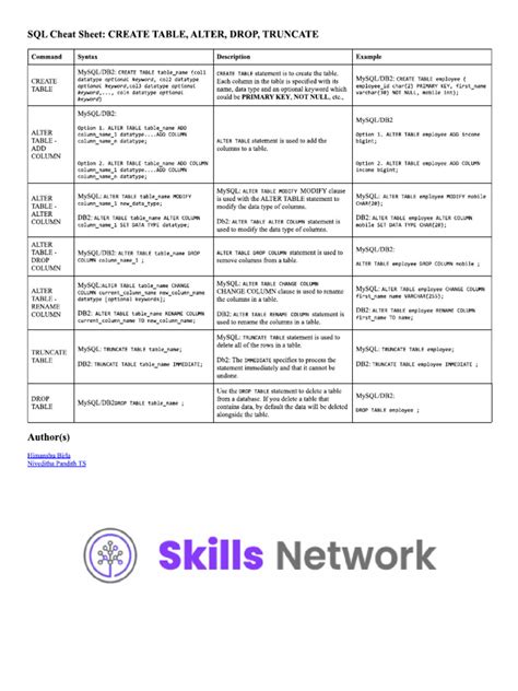 Create Table After Drop Truncate Sql Pdf