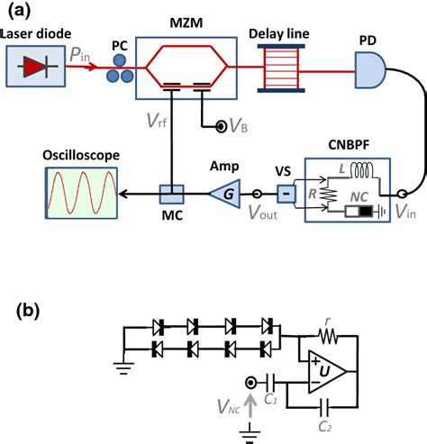 A Circuit Design Of The Cubic Nonlinear Optoelectronic Oscillator