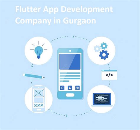 Skywalk Technologies Top Flutter App Development Service Gurgaon By
