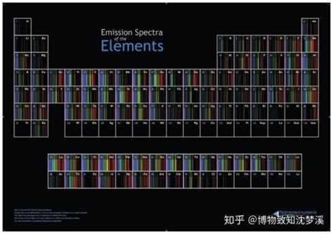 8 Element Spectrum Download Scientific Diagram
